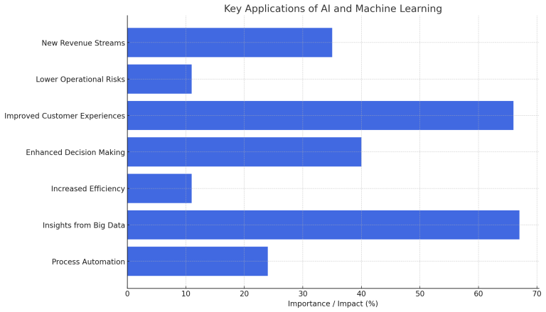 What is AI and Machine Learning: A Complete Guide | Jessup University