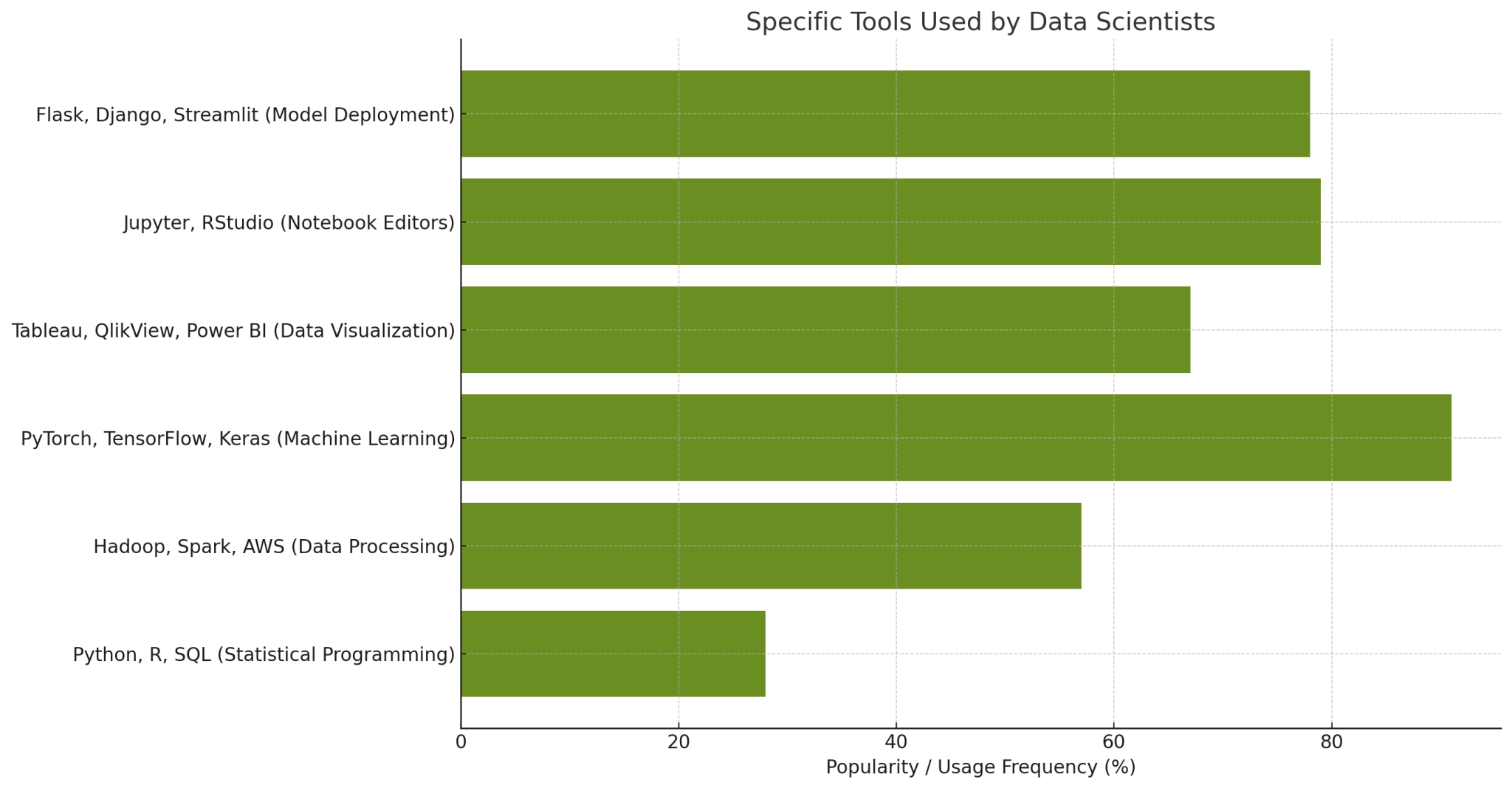 What is Data Science? An In-Depth Look for Aspiring Technology ...