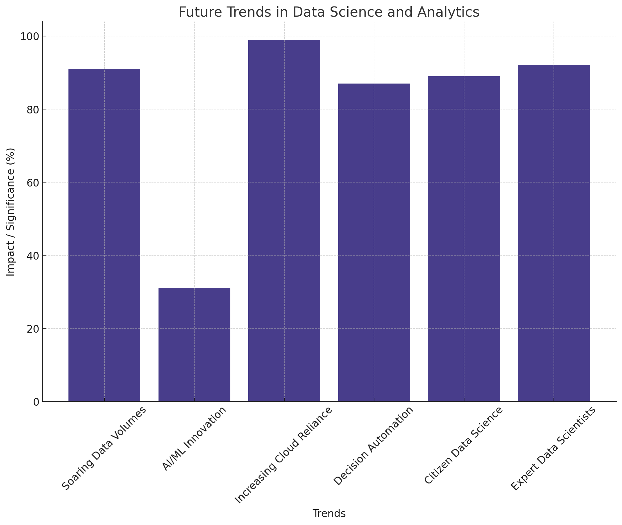 What is Data Science? An In-Depth Look for Aspiring Technology ...